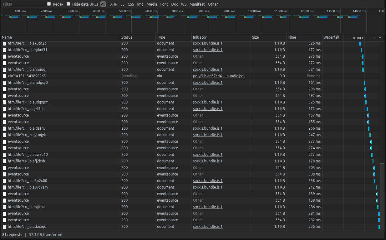 Angular 5 + GCloud: SockJS and eventsource requests over and over non-stop · Issue #8590 ...
