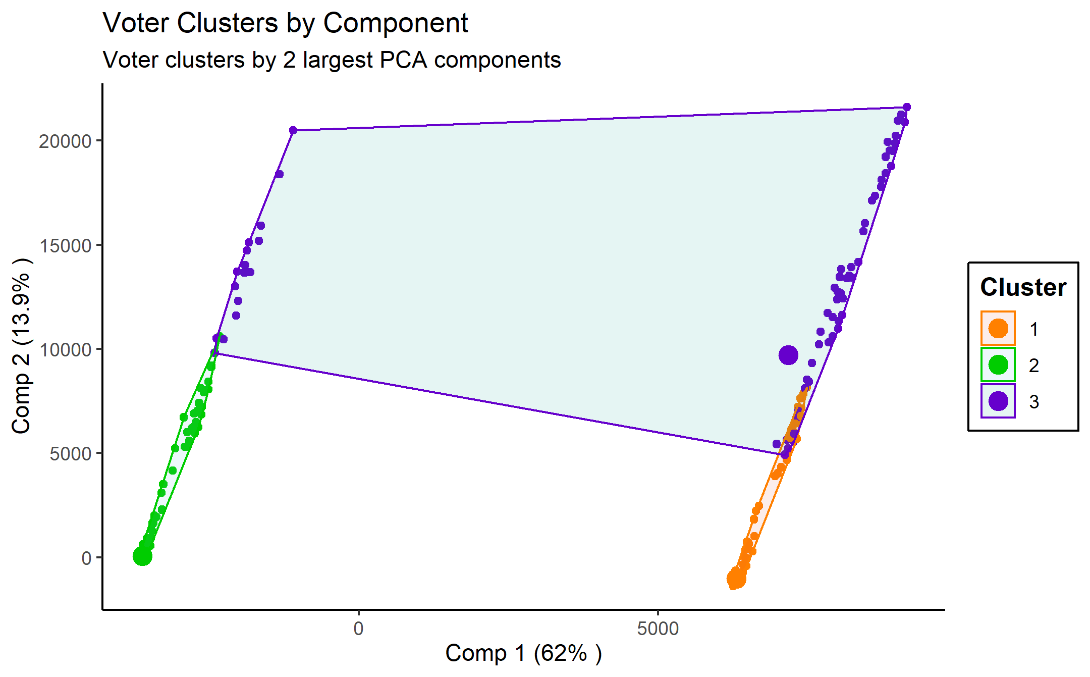 GitHub - ChrisPayneHome/Voter-Segmentation: A project using ...