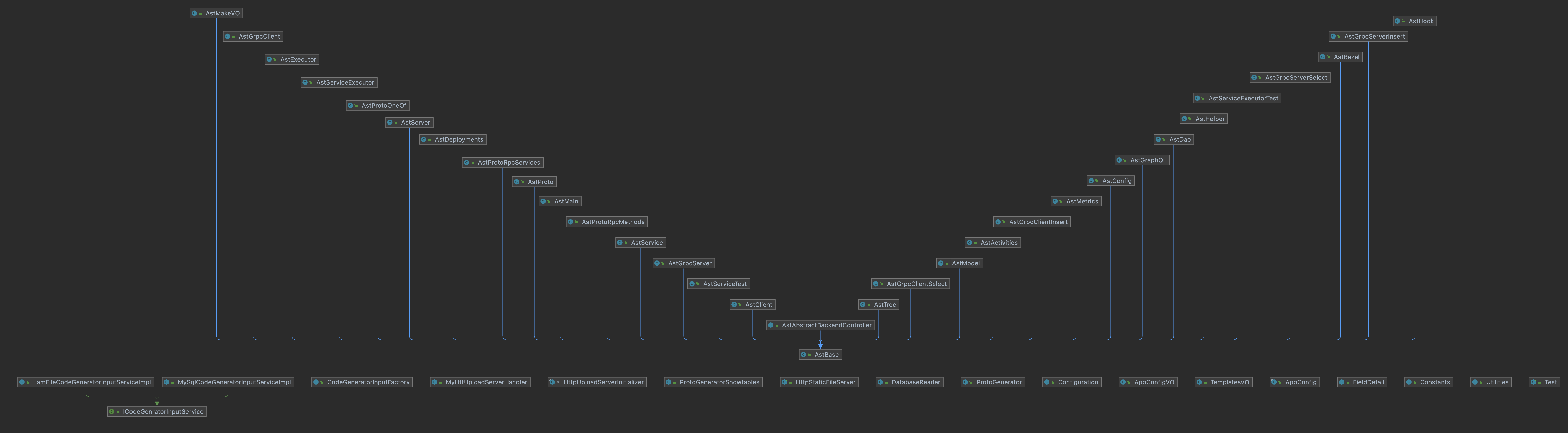 Architecture - nurture-farm/laminar GitHub Wiki