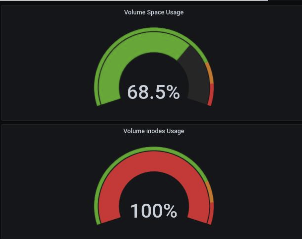 Check inodes as well and increase volume · Issue #59 · topolvm/pvc-autoresizer · GitHub