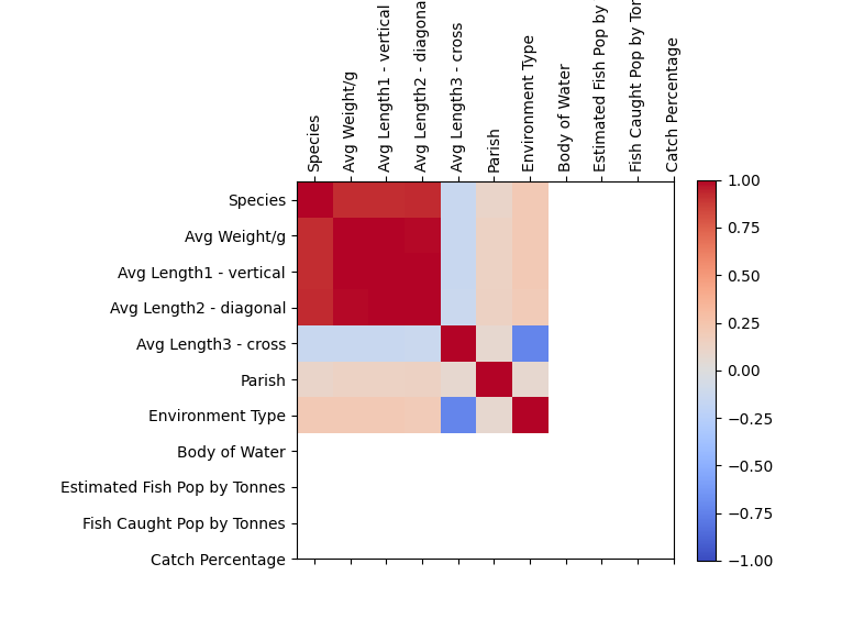 GitHub - Mandy-cyber/FishStuff: Describing a dataset of fish