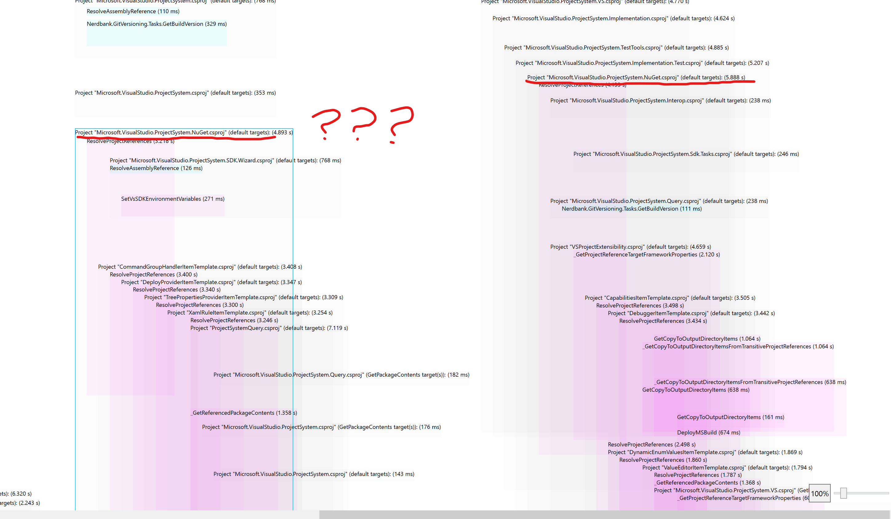 Project built twice - how is this possible? · Issue #5918 · dotnet/msbuild · GitHub