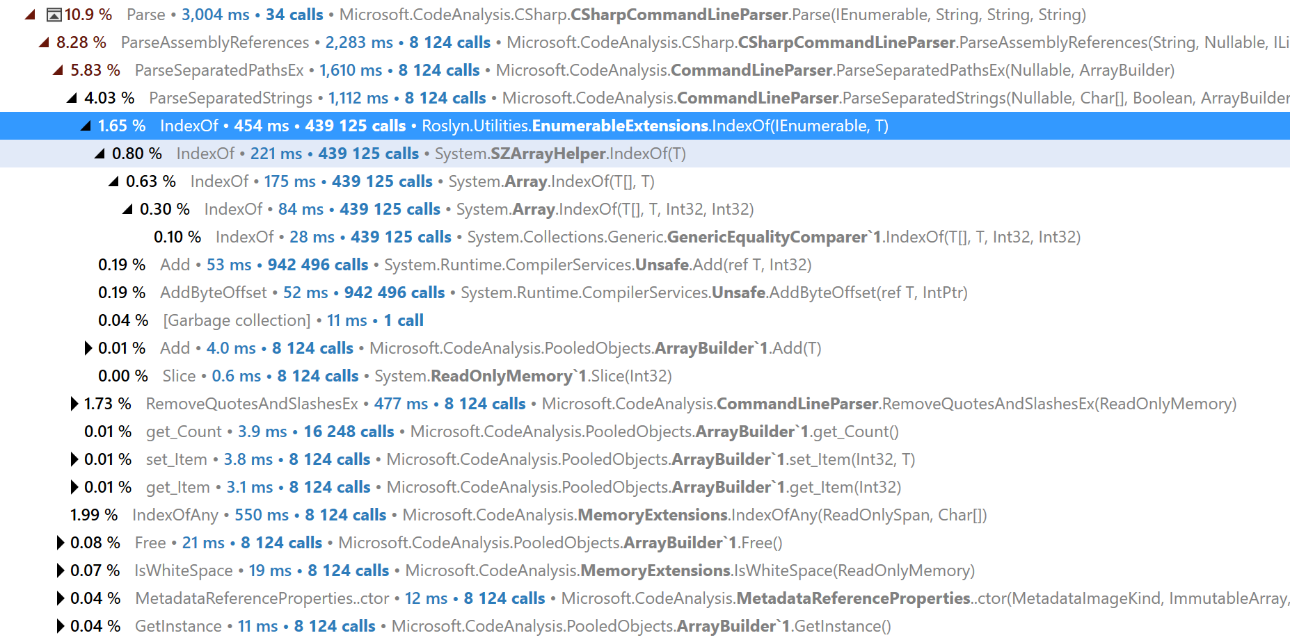 [responsiveness] Further Improve Csharpcommandlineparser Parse Perf · Issue 66110 · Dotnet