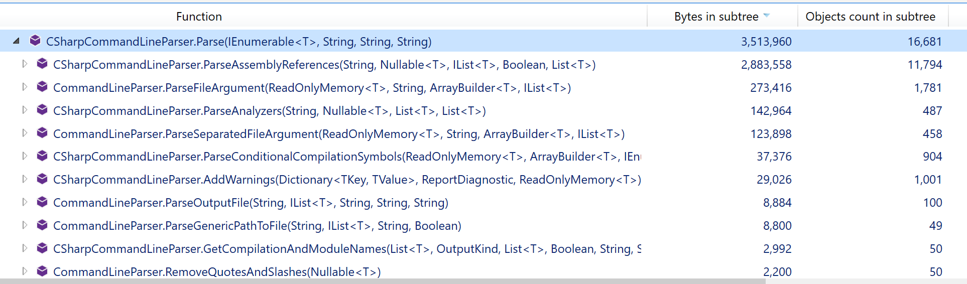 [Responsiveness] Further improve CSharpCommandLineParser.Parse() perf · Issue #66110 · dotnet ...