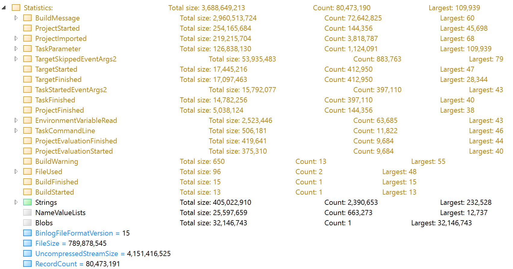 [Bug]: msbuild binary logger generating excessive memory spike at end of build · Issue #8595 ...