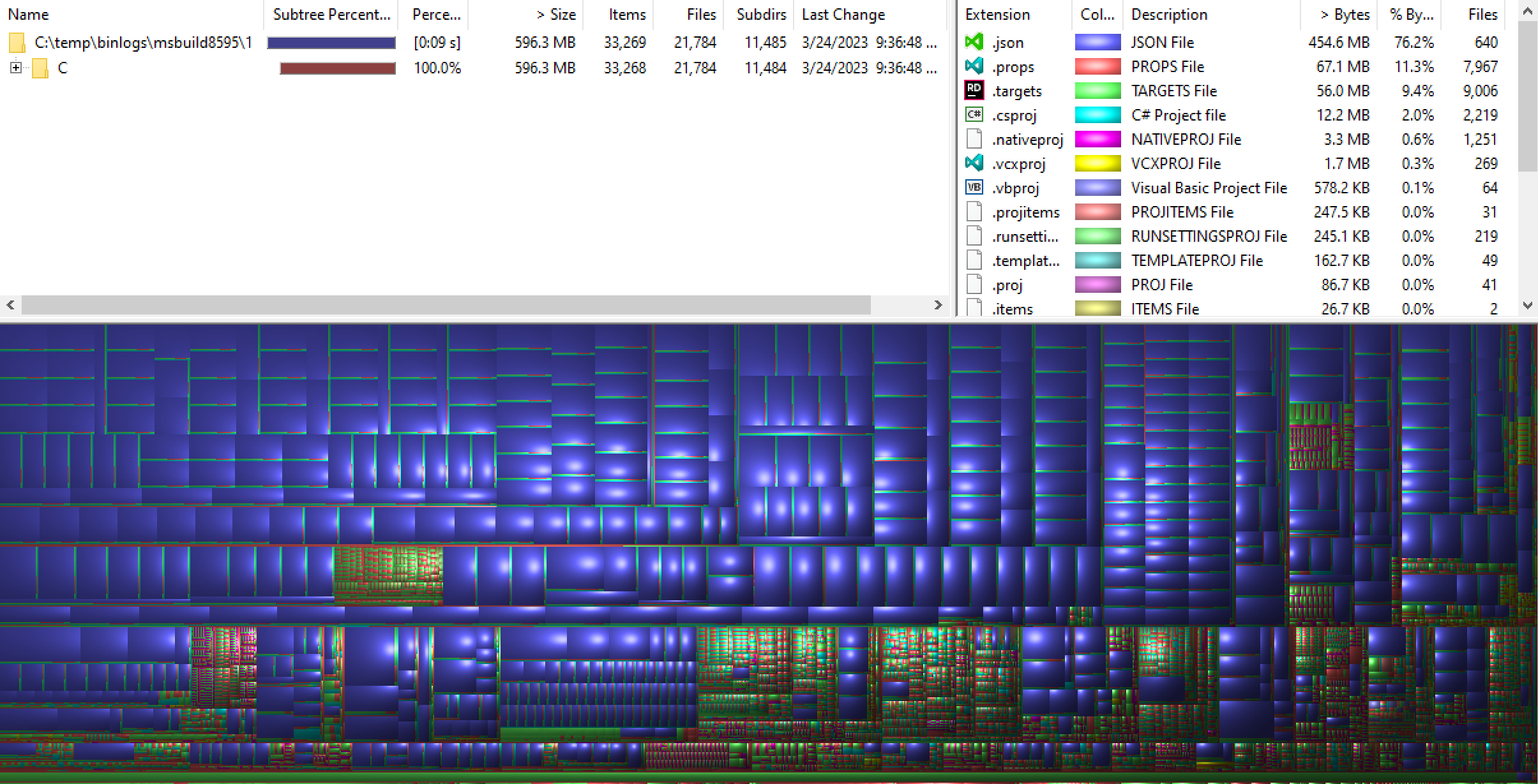 Bug Msbuild Binary Logger Generating Excessive Memory Spike At End Of Build · Issue 8595