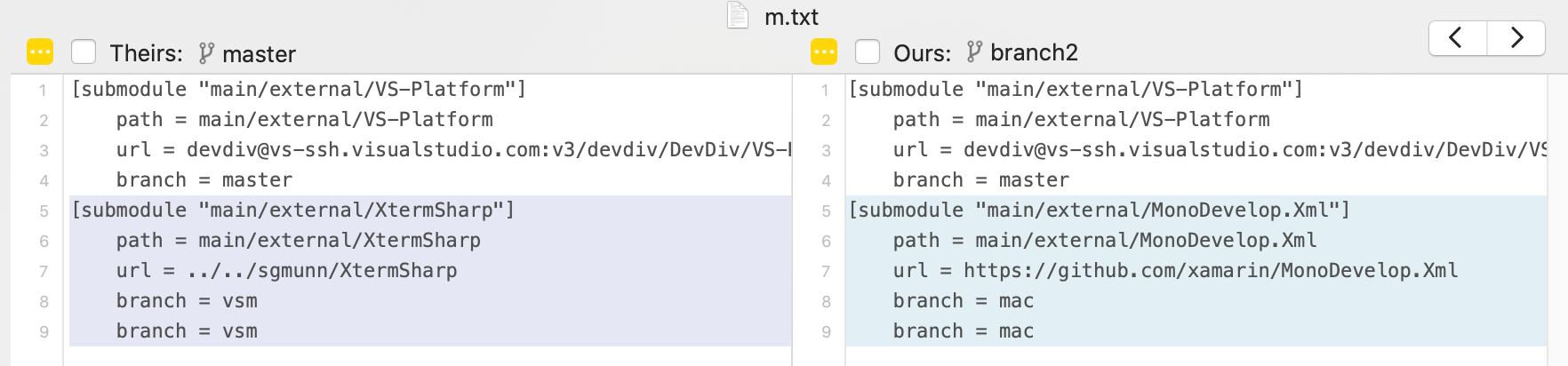 Incorrect Duplicate Line When Resolving Merge Conflict In Fork · Issue 971 · Fork Dev Tracker