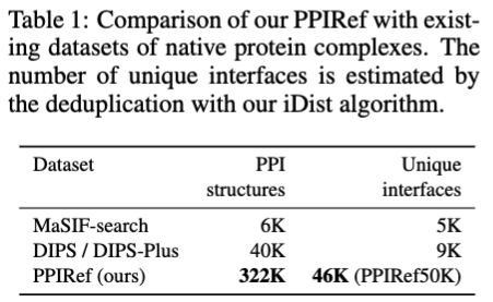 GitHub - anton-bushuiev/PPIRef: Non-redundant and complete dataset of ...