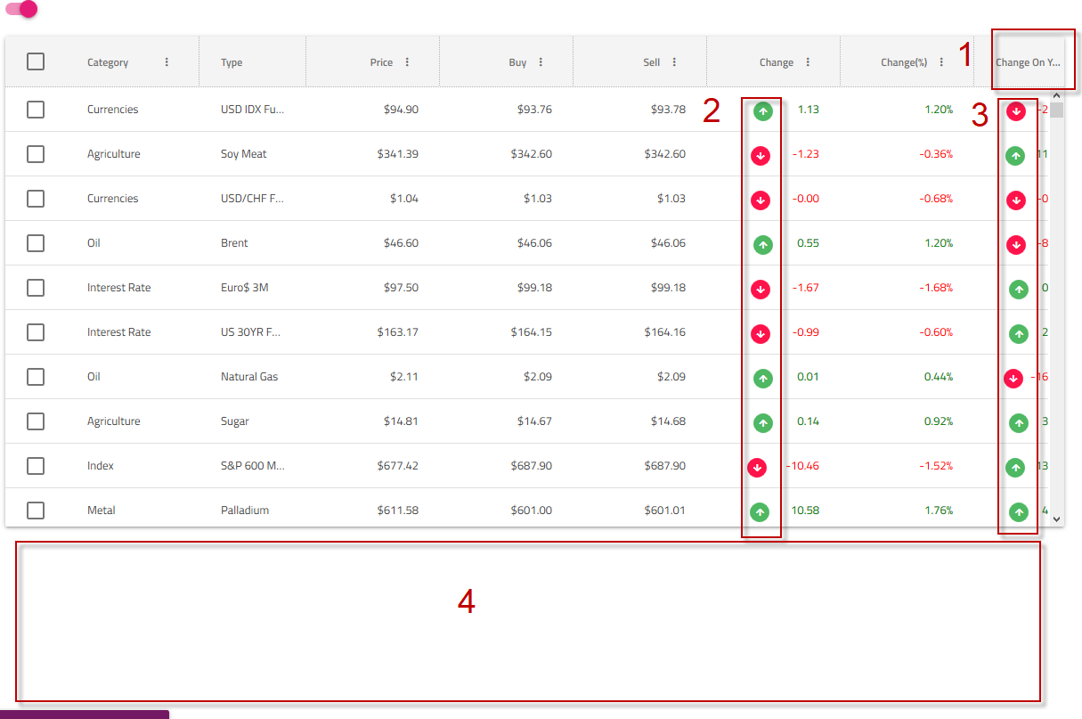 Selection sample issues · Issue #229 · IgniteUI/igniteui-angular-samples · GitHub