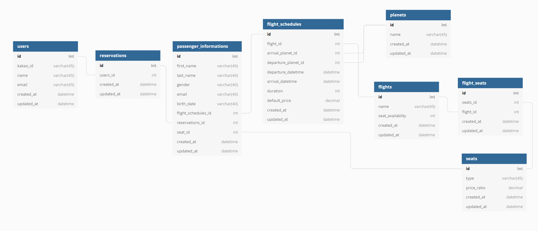 GitHub - wecode-bootcamp-korea/30-2nd-AirFlyer-frontend: 강성훈, 김혜진, 안광민