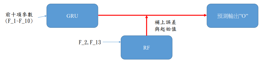 GitHub - mouse0228/2021-bigdata-competition