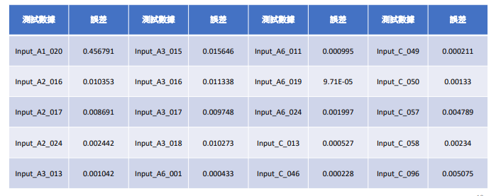 GitHub - mouse0228/2020-bigdata-competition