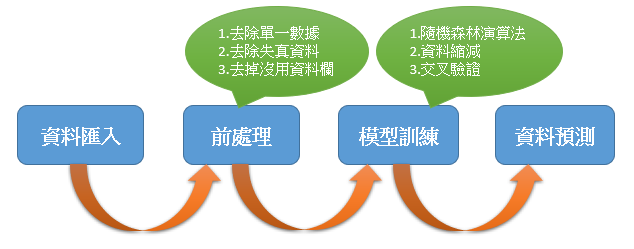 GitHub - mouse0228/2020-bigdata-competition-finals