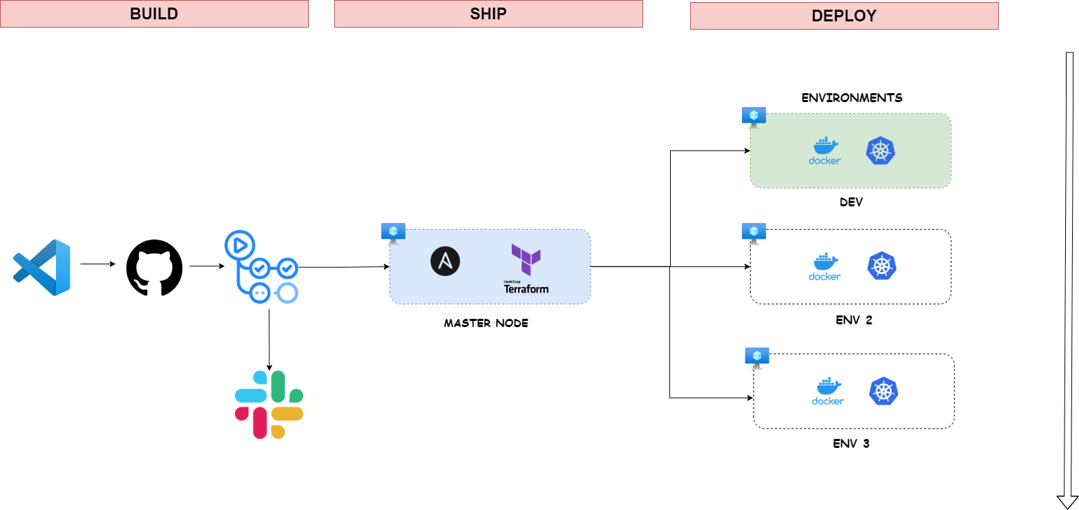 projectDevops690 · GitHub