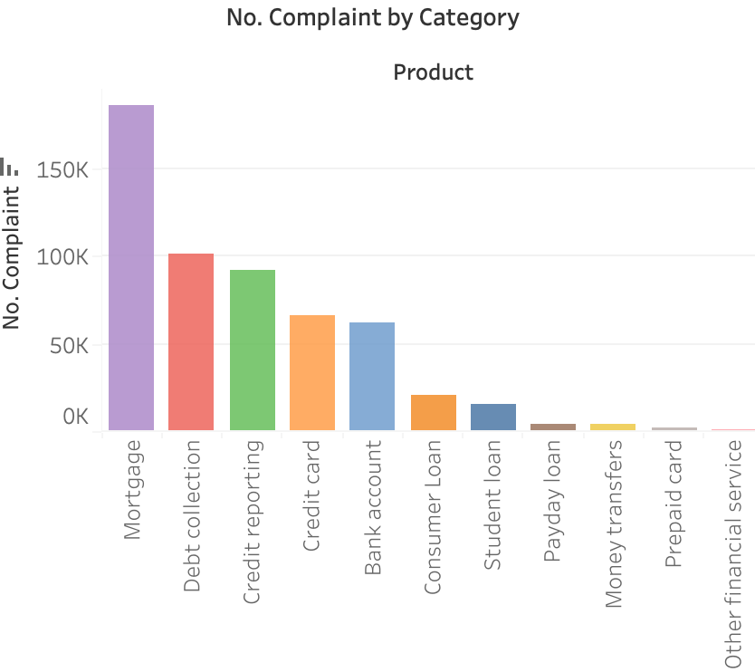 GitHub - SeungPang11/CFPB-Consumer-Finance-Data-Analysis-Visualization ...