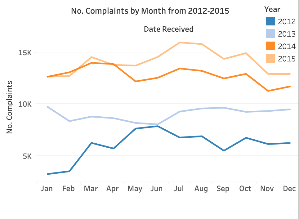 GitHub - SeungPang11/CFPB-Consumer-Finance-Data-Analysis-Visualization ...