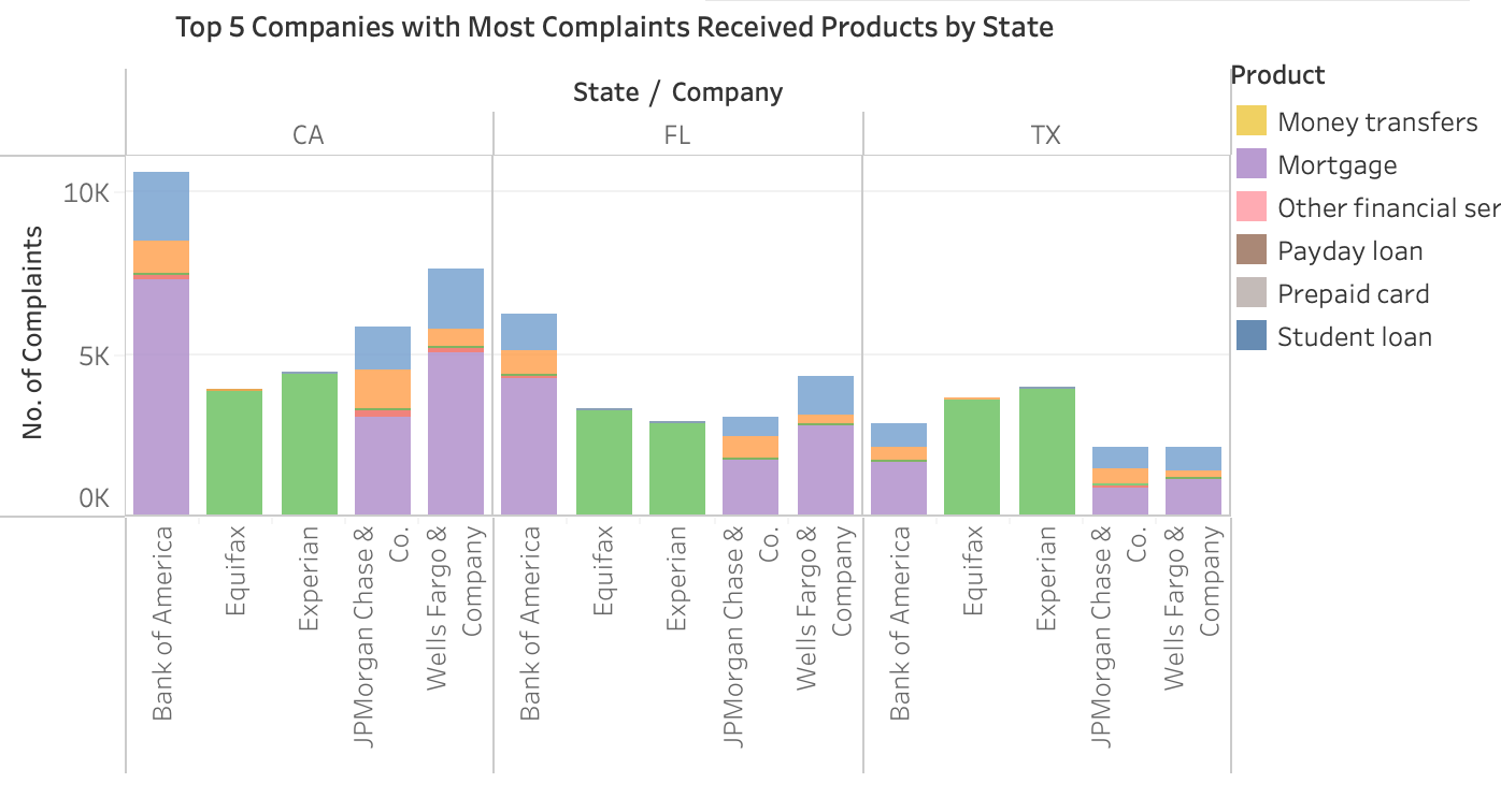 GitHub - SeungPang11/CFPB-Consumer-Finance-Data-Analysis-Visualization ...