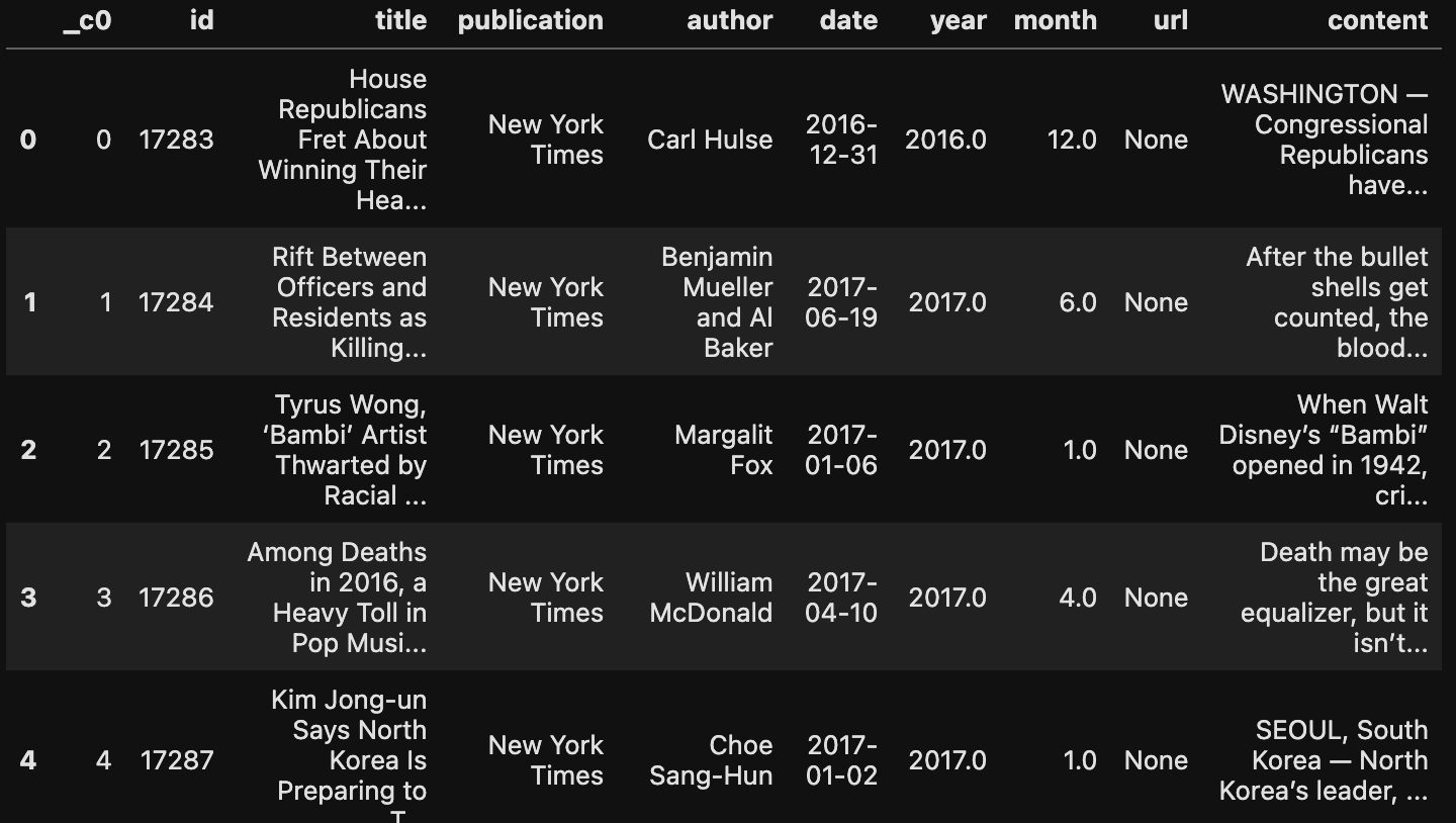 GitHub - SeungPang11/Duplication-Detection-System: Spark, SQL, LSH/ Minhash, Jaccard Similarity