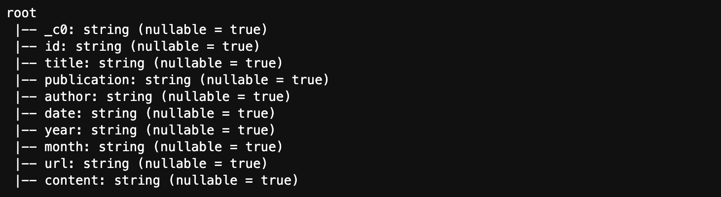 Github Seungpang11duplication Detection System Spark Sql Lsh 9629