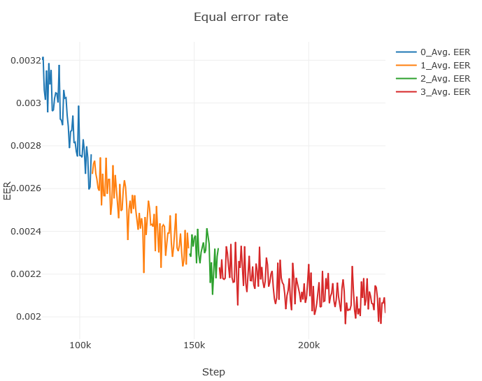 New Encoder; update Requirements · Issue #602 · CorentinJ/Real-Time-Voice-Cloning · GitHub