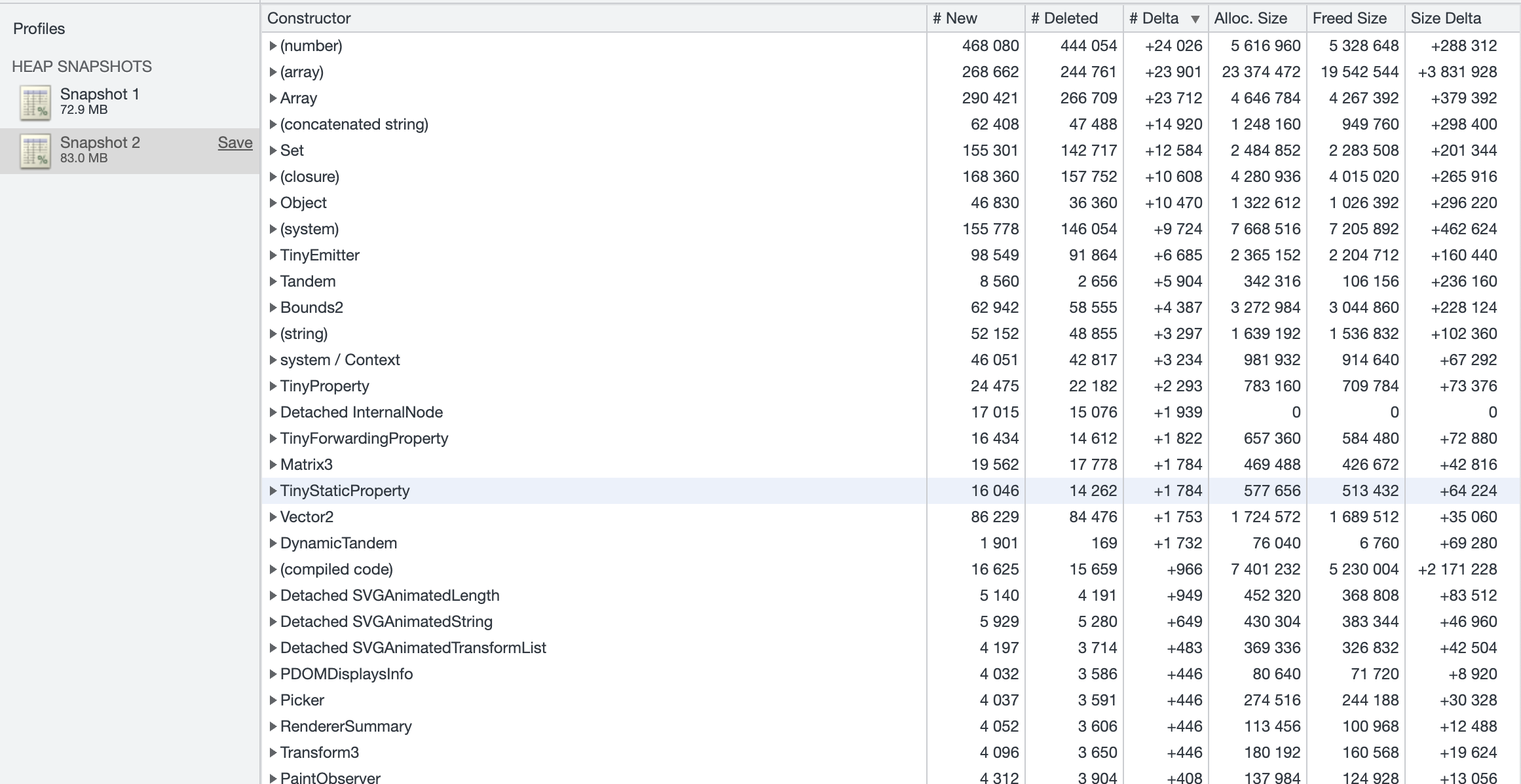 Memory leak · Issue #775 · phetsims/circuit-construction-kit-common · GitHub