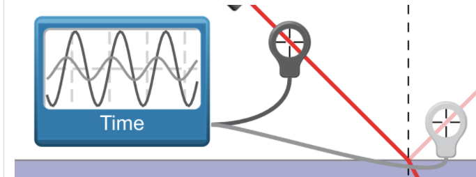 Move the probe sensor tool to common code · Issue #24 · phetsims/wave-interference · GitHub