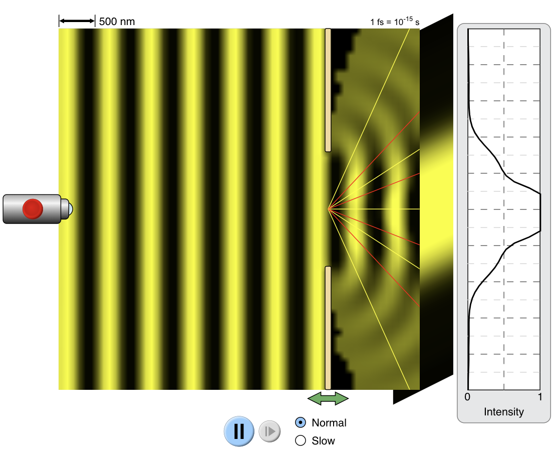 The light screen shouldn't saturate so early. · Issue #161 · phetsims/wave-interference · GitHub