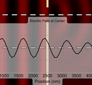 Plane wave amplitude boosted when emerging from slit · Issue #310 · phetsims/wave-interference ...