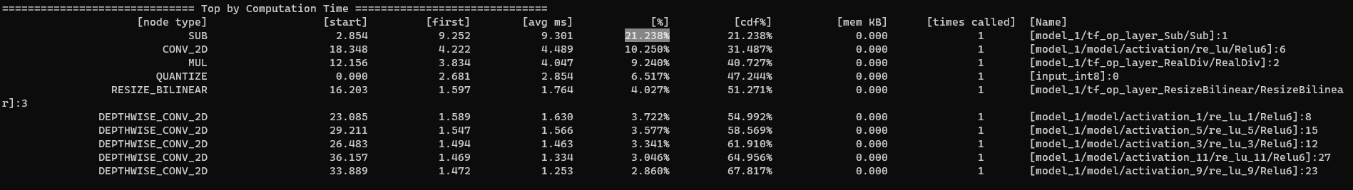 Tensorflow Lite subtraction in TOCO quantized model takes longer than ...
