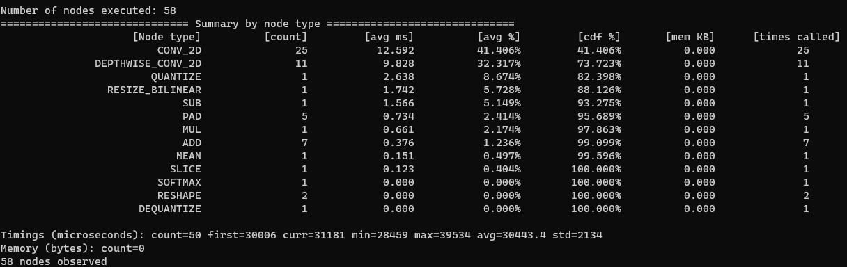 Tensorflow Lite subtraction in TOCO quantized model takes longer than ...