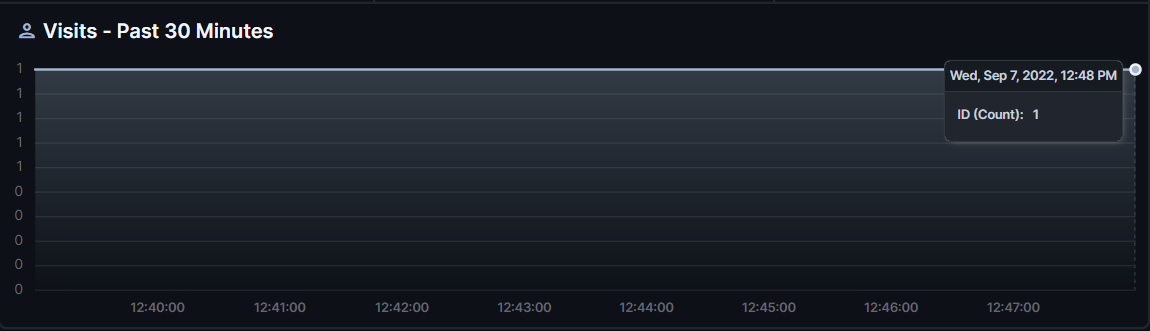 Insight timeseries panel timezone differs · Issue #15443 · directus/directus · GitHub