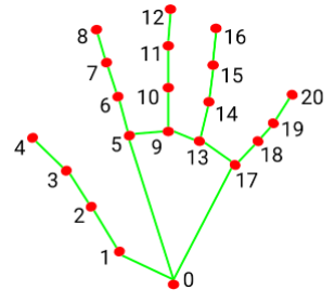 GitHub - eonhwakim/SignLanguageDetection_DeepLearning