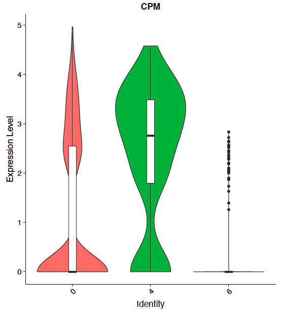 Why there are unexpected dots in seurat vlnplots when add geom_boxplot ...