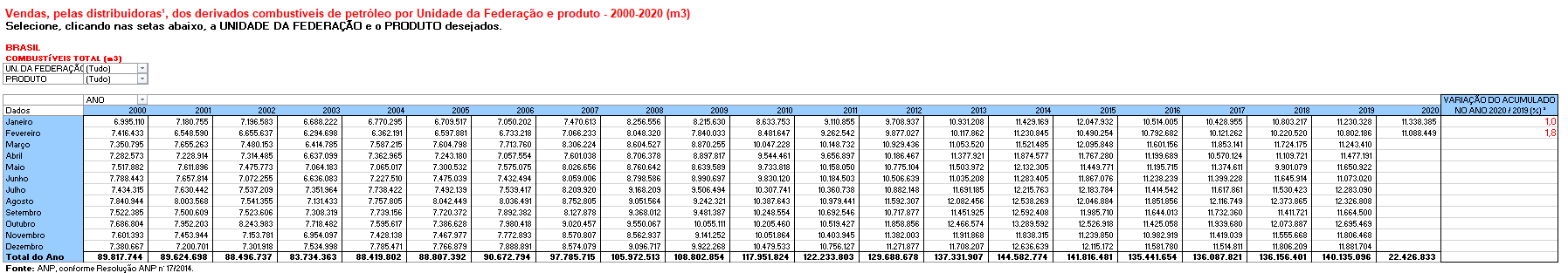 GitHub - everthonnreis/data_engineering