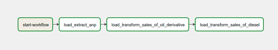 GitHub - everthonnreis/data_engineering