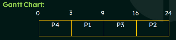 Neso Academy Operating System · GitHub