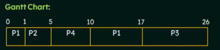 Neso Academy Operating System · GitHub