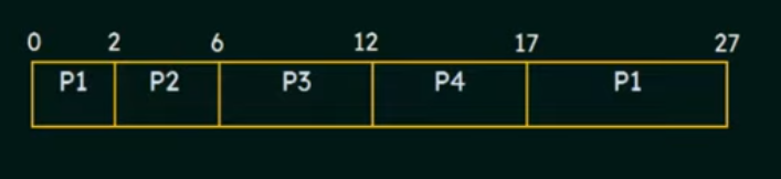 Neso Academy Operating System · GitHub