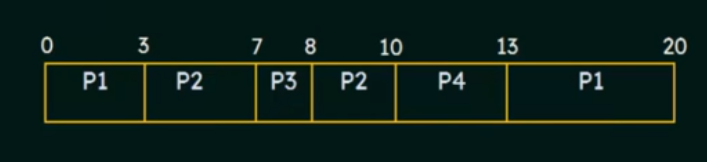 Neso Academy Operating System · GitHub