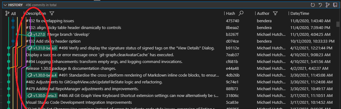 Commit title overlays branch lines · Issue #4 · raymon-sun/vscode-git-history · GitHub