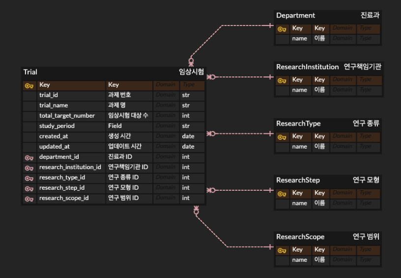 GitHub - Wanted-preonboarding-team4/humanscape-drf: 안다민, 송빈호, 정성헌