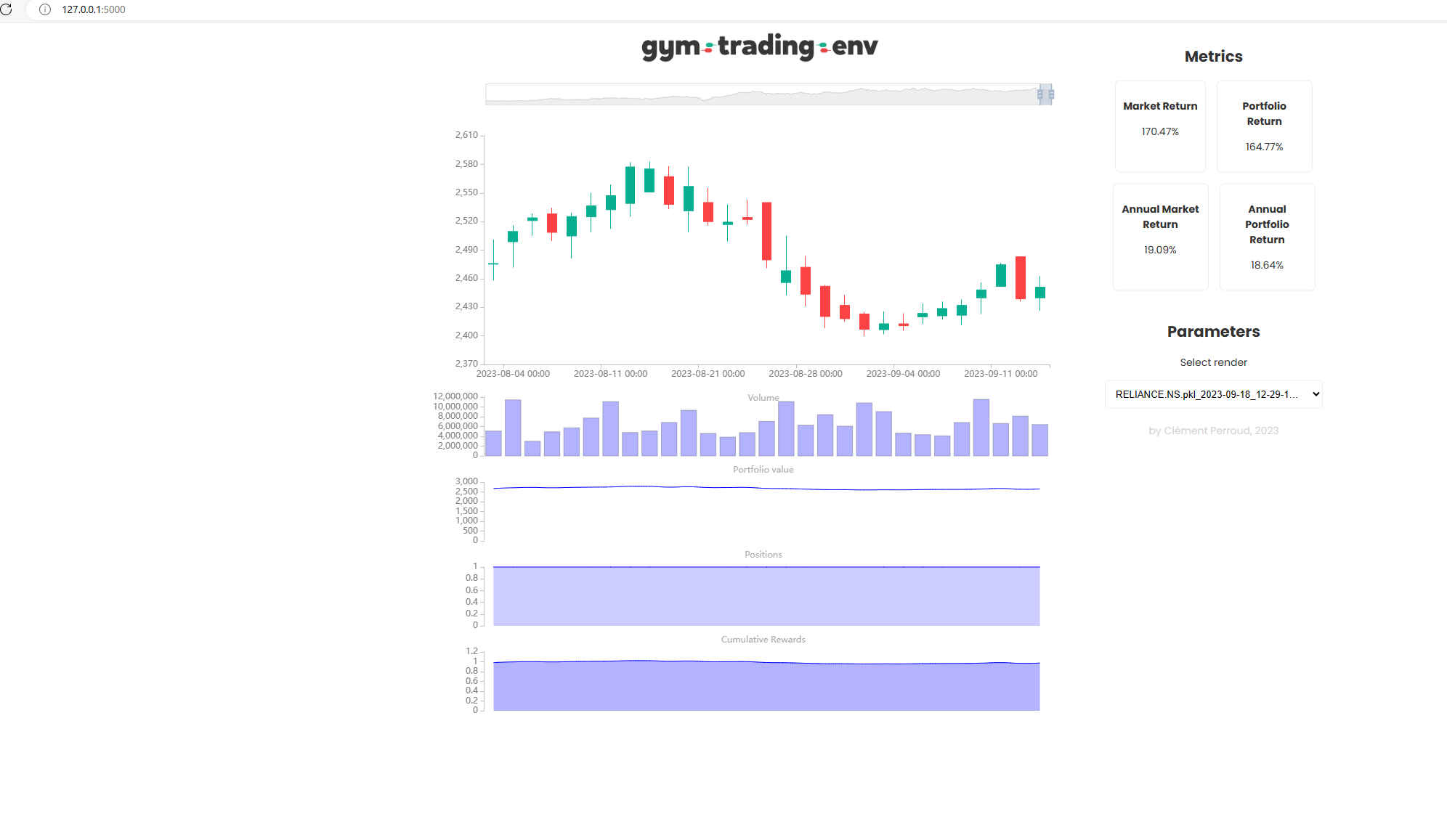 GitHub - topshot99/Reinforcement-Learning-Stock-Trading: A custom OpenAI gym environment for ...