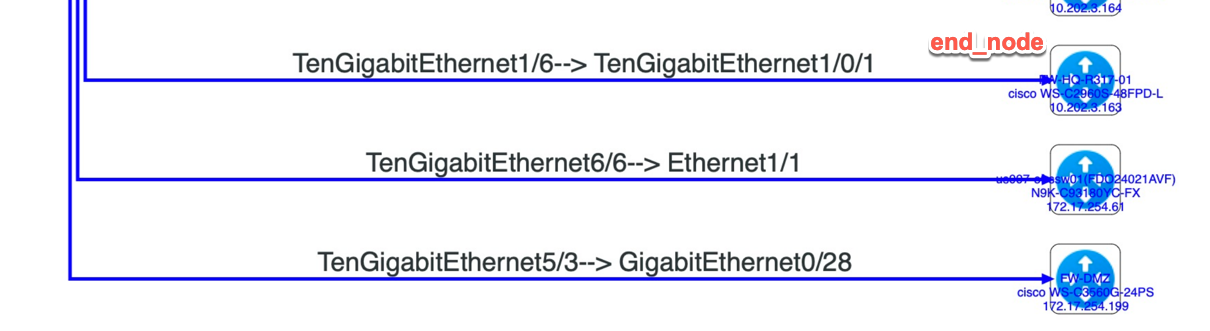 Node Label Positioning · Issue #503 · mingrammer/diagrams · GitHub
