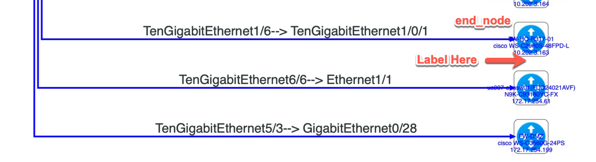 Node Label Positioning · Issue #503 · mingrammer/diagrams · GitHub