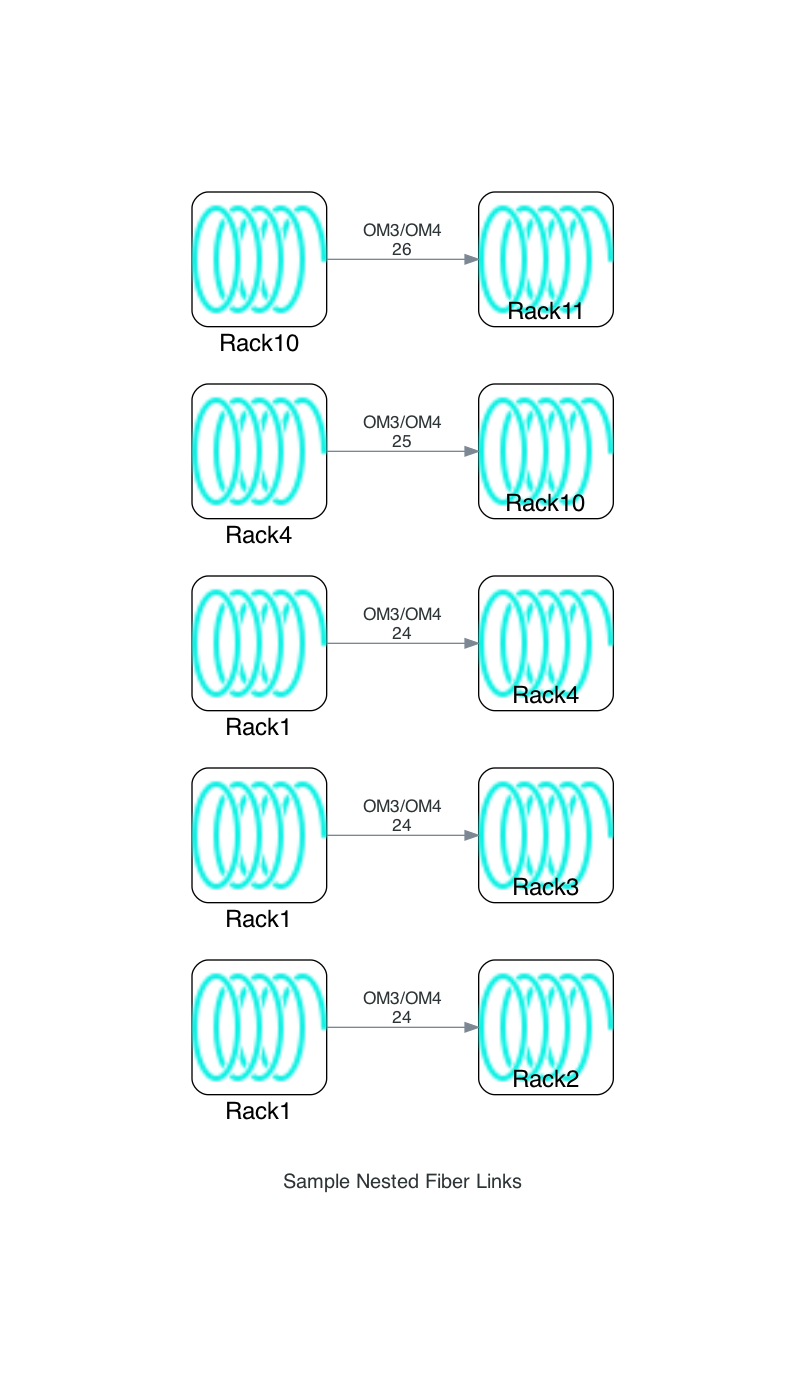 Nesting Nodes · Issue #505 · mingrammer/diagrams · GitHub