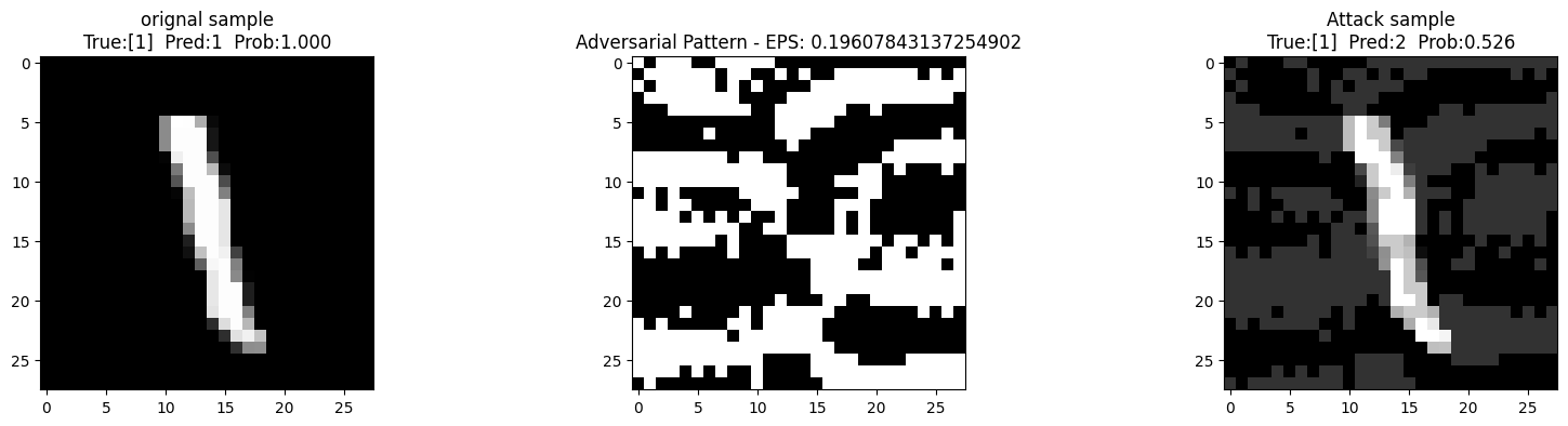 GitHub - Starrylay/awesome-HUST-CS-CV: 华中科技大学计算机视觉实验，基于卷积神经网络的手写数字识别，和快速梯度下降法（FGSM）的攻击以及基于对抗训练的防御。
