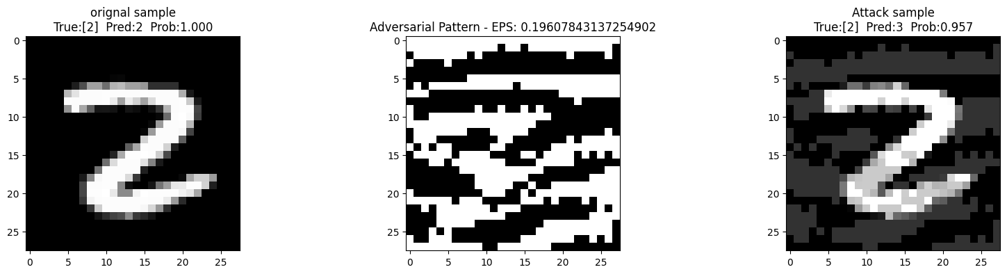 GitHub - Starrylay/awesome-HUST-CS-CV: 华中科技大学计算机视觉实验，基于卷积神经网络的手写数字识别，和快速梯度下降法（FGSM）的攻击以及基于对抗训练的防御。