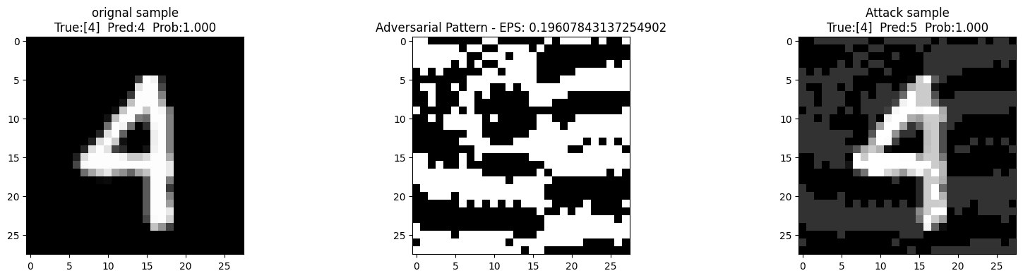 GitHub - Starrylay/awesome-HUST-CS-CV: 华中科技大学计算机视觉实验，基于卷积神经网络的手写数字识别，和快速梯度下降法（FGSM）的攻击以及基于对抗训练的防御。
