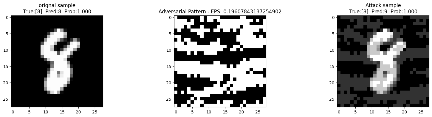 GitHub - Starrylay/awesome-HUST-CS-CV: 华中科技大学计算机视觉实验，基于卷积神经网络的手写数字识别，和快速梯度下降法（FGSM）的攻击以及基于对抗训练的防御。