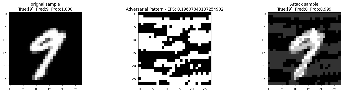 GitHub - Starrylay/awesome-HUST-CS-CV: 华中科技大学计算机视觉实验，基于卷积神经网络的手写数字识别，和快速梯度下降法（FGSM）的攻击以及基于对抗训练的防御。